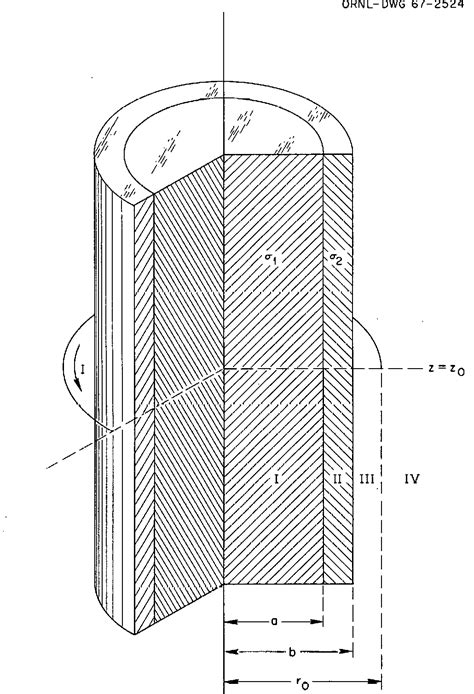 Figure 2 From Analytical Solutions To Eddy Current Probe Coil Problems Semantic Scholar