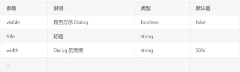 前端 Element Ui Dialog 对话框 个人文章 Segmentfault 思否