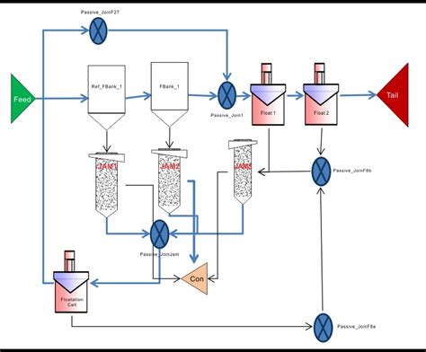 Excel Flowsheet Simulator
