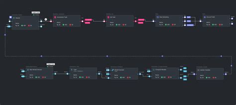 Continuous Learning Pipeline A No Code Solution For Iterative Model Training Dataloop