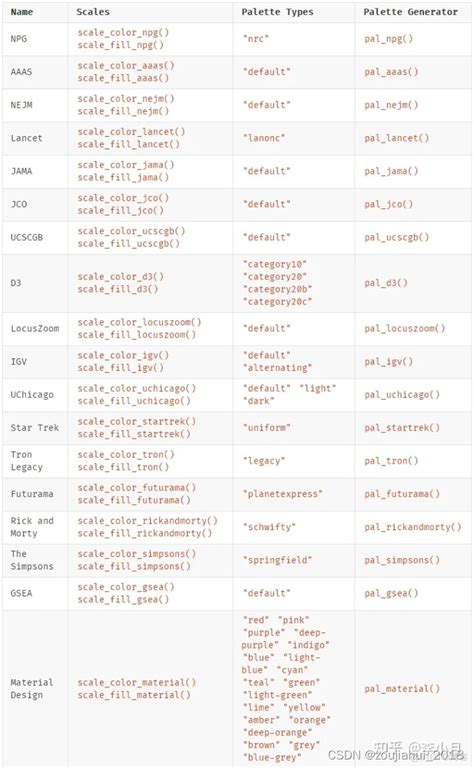 R语言ggplot中color值 R语言ggplot颜色mob6454cc74c0fc的技术博客51cto博客