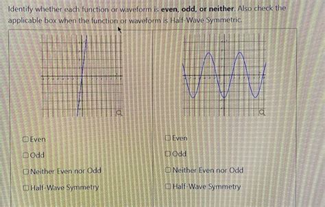Solved Identify Whether Each Function Or Waveform Is Even