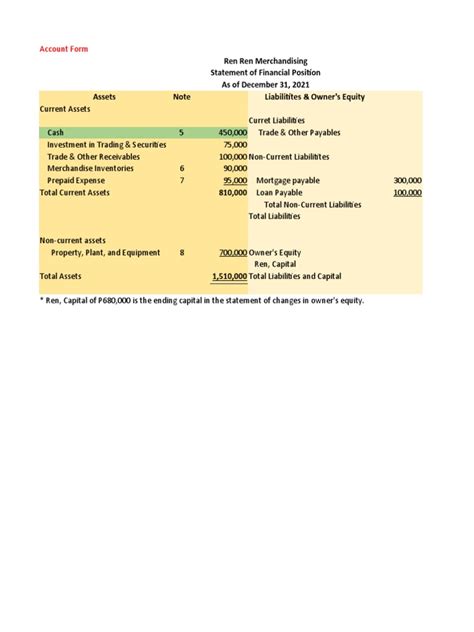 Accouting Sfp According To Activities Pdf