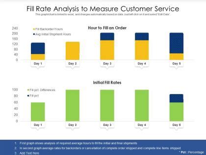 Fill Rate SlideTeam