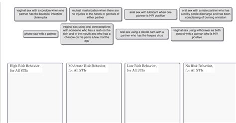 Solved Vaginal Sex With A Condom When One Partner Has The