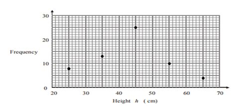 Frequency Polygons Bcot Maths