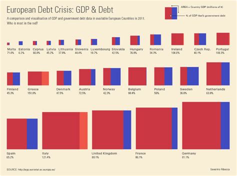 Chart Combinations Proportional Area Charts Dataviz Catalogue Blog