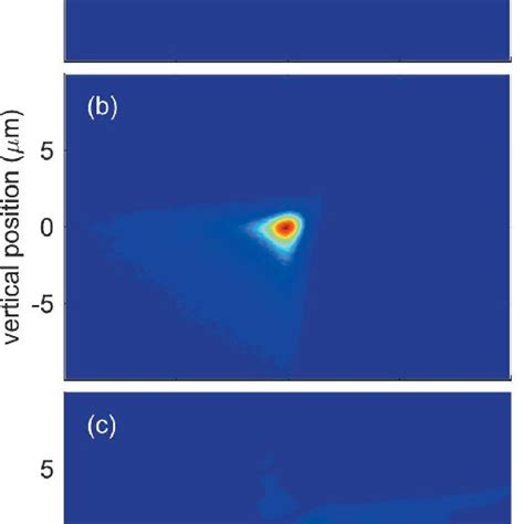 Ray Tracing Simulations Results Compared With A Wavefront Measurement