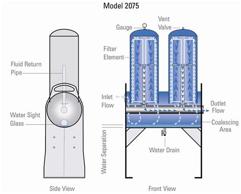 Ultimate Stationary Oil Recirculating Filtration Systems Perfect