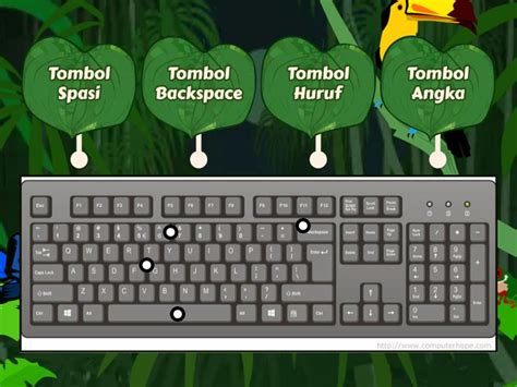 Keyboard Labelled Diagram