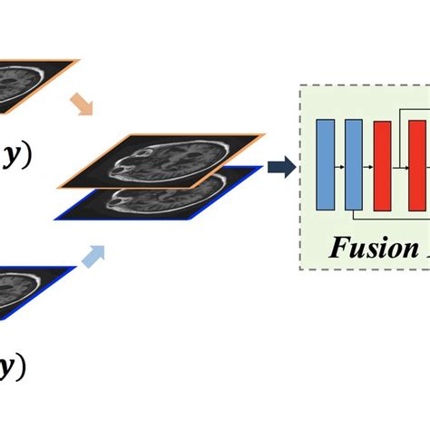 Two View Fusion Pipeline Download Scientific Diagram