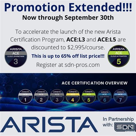 Sdn Pros On Linkedin Training Arista Networkautomation Networkengineering