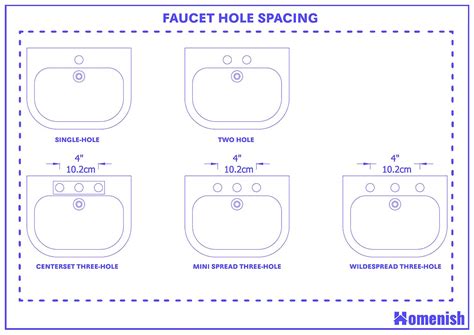 Faucet Hole Size At Christopher Ardoin Blog
