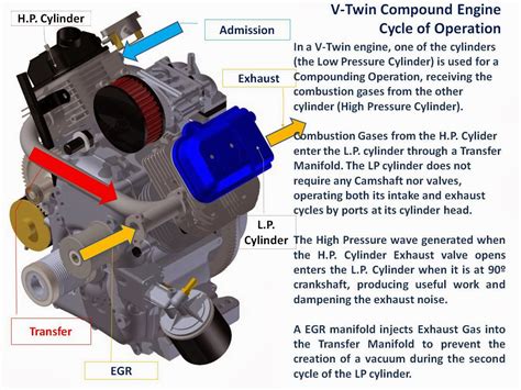 Transportation Designs By Raul Juanatey V Twin Compound Engine