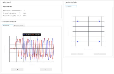 RFSoC PYNQ Overlays RFSoC PYNQ