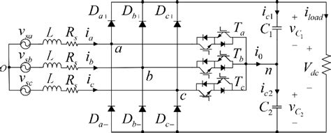 Figure 1 From Optimal Switching Sequence Model Predictive Control For