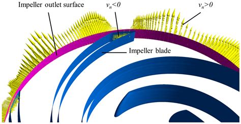 Cfd Simulation Of Centrifugal Pump With Different Impeller Blade Trailing Edges