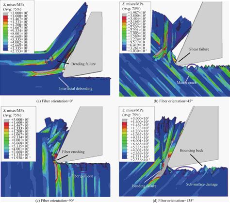 纤维增强复合材料钻削热研究进展与展望