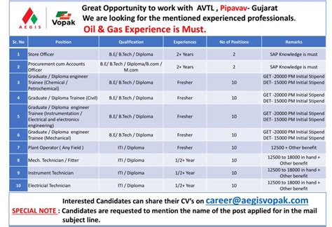 Career Pratik Yadav 95 Comments