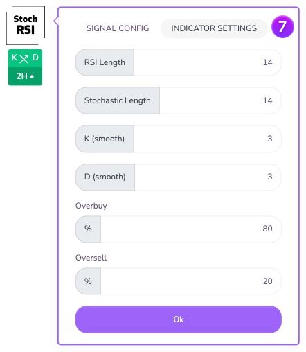 Master StochRSI Block Configuration For Optimal Algo Trading Decisions
