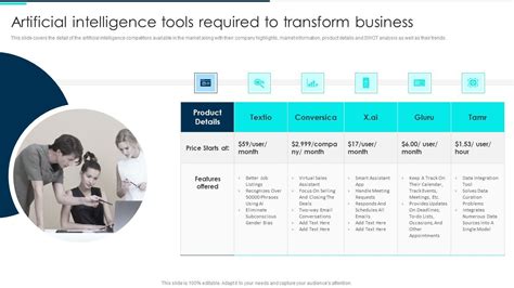 Artificial Intelligence Tools Required To Transform Business Deploying