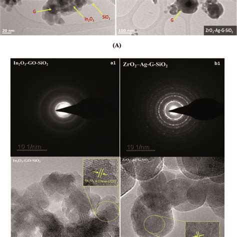 Tem Images A Of A In2o3go B G Sio2 C Zrgsio2 D