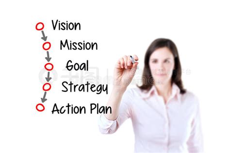 背景高清图片 女商人写商业过程概念（愿景 使命 目标 战略 行动计划）。 白色背景。 女商人写商业过程概念（愿景 使命 目标 战略 行动计划）。 白色背景。图片免费下载 5087597482