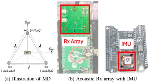 論文レビュー Kalman Filtering For Precise Indoor Position And Orientation Estimation Using Imu And