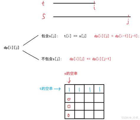 【两个数组dp】最长公共子序列 通配符匹配 正则表达式匹配 最长重复子数组 数组的回文子序列 csdn博客