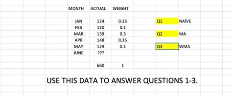 Solved Do All This In Excel 1 Do Naive Function 2 Do