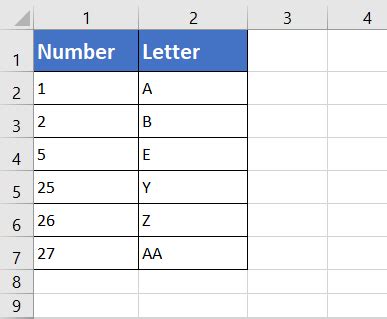Methods To Convert Column Number To Letter In Excel