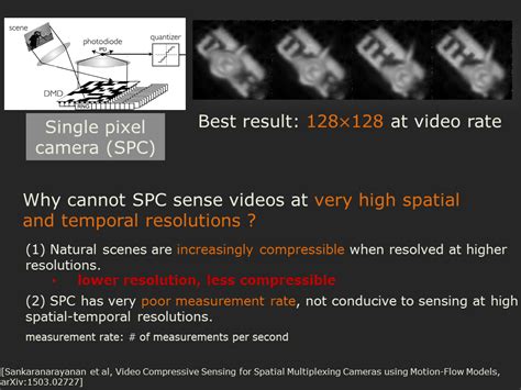 Lisens — A Scalable Architecture For Video Compressive Sensing Wision