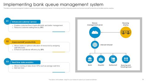Intelligent Automation In Banking Powerpoint PPT Template Bundles Technology MM PPT Sample