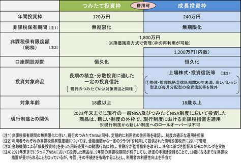 Ipo当選に備えてnisa枠を残しておく作戦について お金に生きる