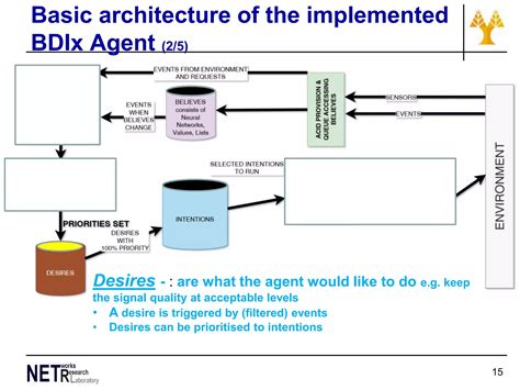 Dai Frameworkceii2022pptx