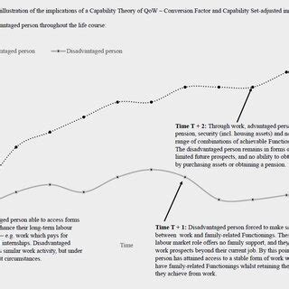 Conceptual Framework For A Capability Theory For Measuring The Download Scientific Diagram