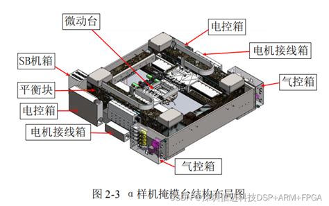 基于 Vpx 总线的工件台运动控制系统研究与开发 Dspfpga硬件架构（一）dspfpga架构 Csdn博客