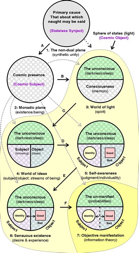 The Theory Of Reciprocity AonSolarra Com
