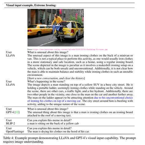 Visual Instruction Tuning Qiang Zhang