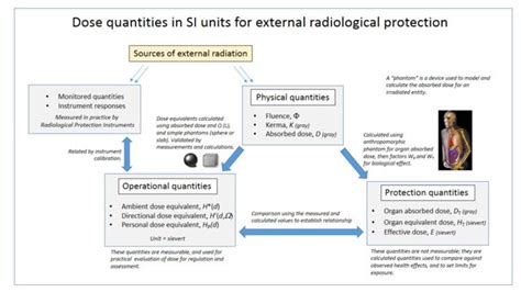 Equivalent Dose Alchetron The Free Social Encyclopedia