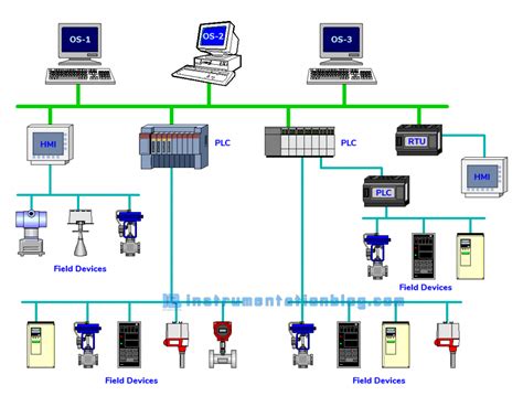 top 5 advantages of a distributed control system dcs system