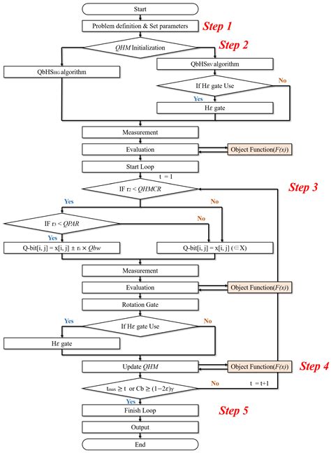 Size And Topology Optimization Of Truss Structures Using Quantum Based Hs Algorithm