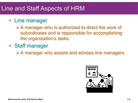 Chp 1 Introduction To Human Resource Management By Mohammad Ali Jaafar Phd Systems Mgmt Ppt