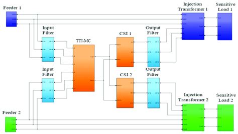 Implemented Model In Simulink Of The Proposed Ti Idvr Download Scientific Diagram
