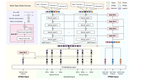 Pepnet Parameter And Embedding Personalized Network For Infusing With Personalized Prior