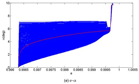 Aerospace Free Full Text An Online Generation Method Of Terminal Area Trajectories For Wave