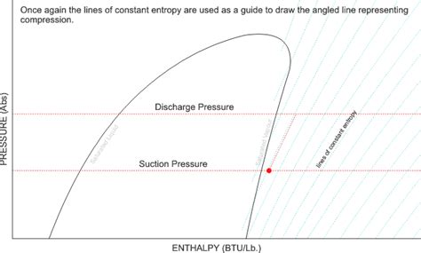 Refrigeration Superheat Enthaply Explained