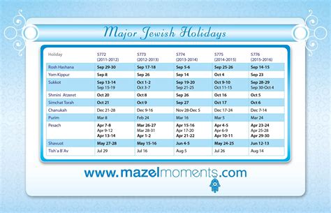 Jewish Holidays In 2026