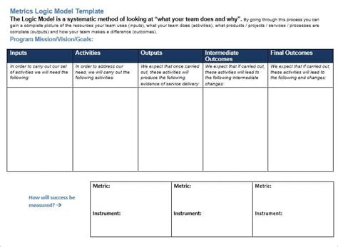 Free Logic Model Templates For Effective Planning