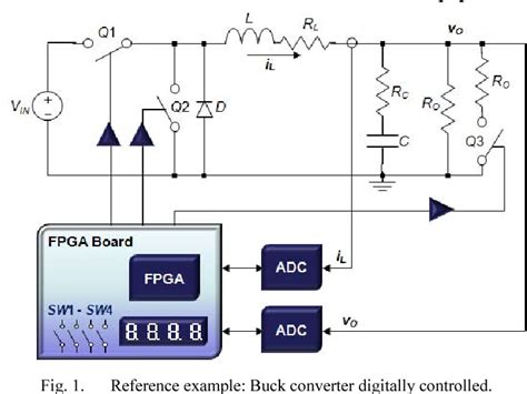 Figure 1 From Fpga Based Digital Control Implementation Of A Power Converter For Teaching